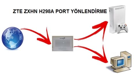 ZTE ZXHN H298A PORT YÖNLENDİRME ADIMLARI - FREE TEKNOLOJİ