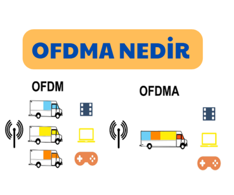 OFDMA NEDİR - FREE TEKNOLOJİ