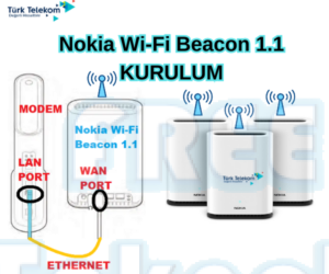 Nokia Wi-Fi Beacon 1.1 KURULUM - FREE TEKNOLOJİ